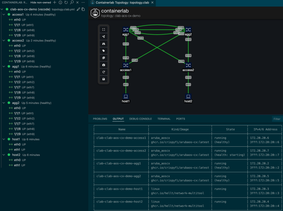 Aruba CX lab with Containerlab and GitHub Codespaces – CrispyFi Blog